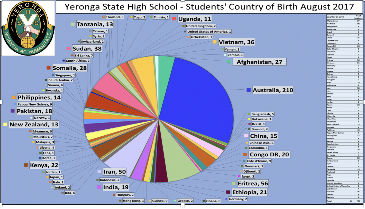 Yeronga State High School | Y Connect